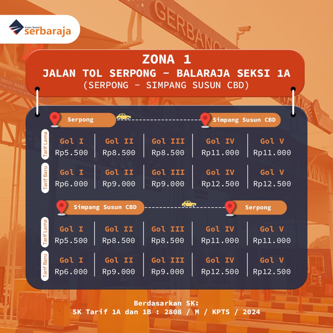 Tarif Baru Tol Serbaraja Seksi 1A dan 1B , Berlaku 3 November 2024 ...